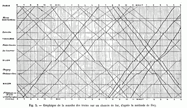 Graphical Train Schedule • EJ Marey • 1885 | BAGDContext CSM